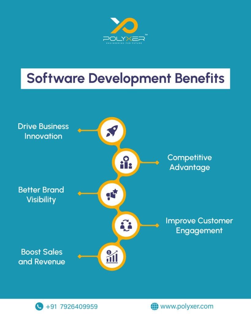 What is Software Development? A Detailed Guide for 2023