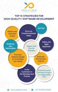 10 Software Development Strategies to Adopt in 2023 & Beyond