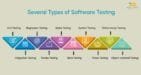 Different Types Of Testing In Software Development