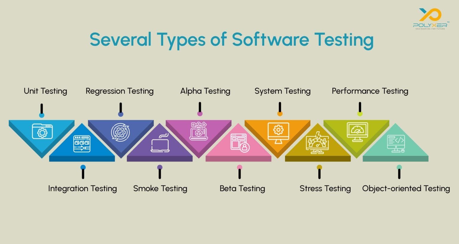 Different Types Of Testing In Software Development