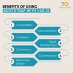 BootstrapVue: The Perfect Fusion of Bootstrap and Vue.js
