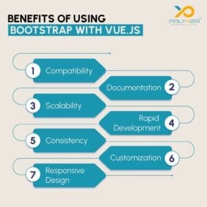 BootstrapVue: The Perfect Fusion of Bootstrap and Vue.js