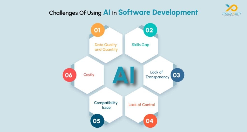 The Future of AI and ML in Software Development : A Complete Guide