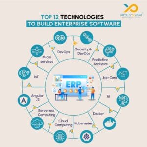 All You Need To Know About Enterprise Software Development