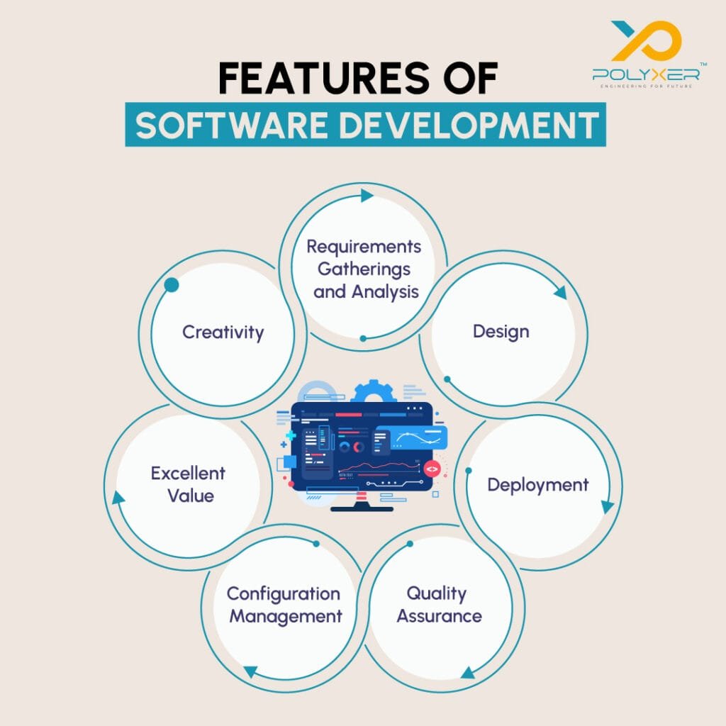 Mobile App Development V/S Software Development: 7 Key Differences