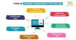 How To Develop Learning Management System?