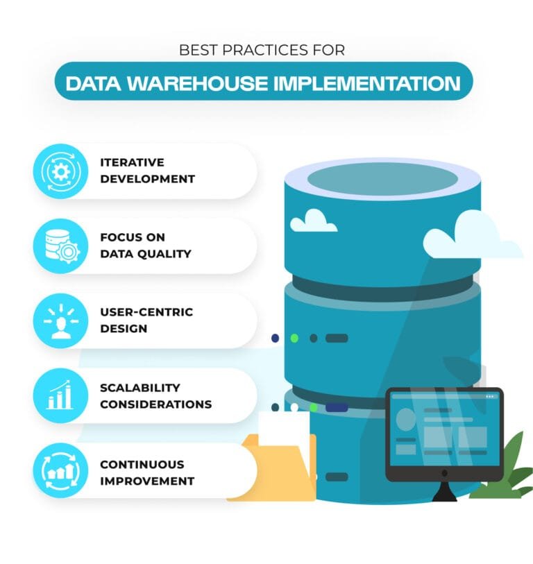 Complete Guide to Implement Data Warehouse Projects