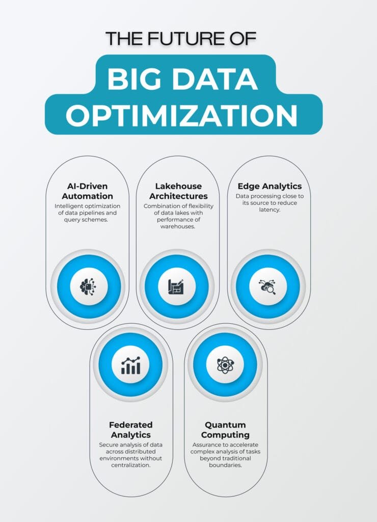 Top Tools for Big Data Optimization
