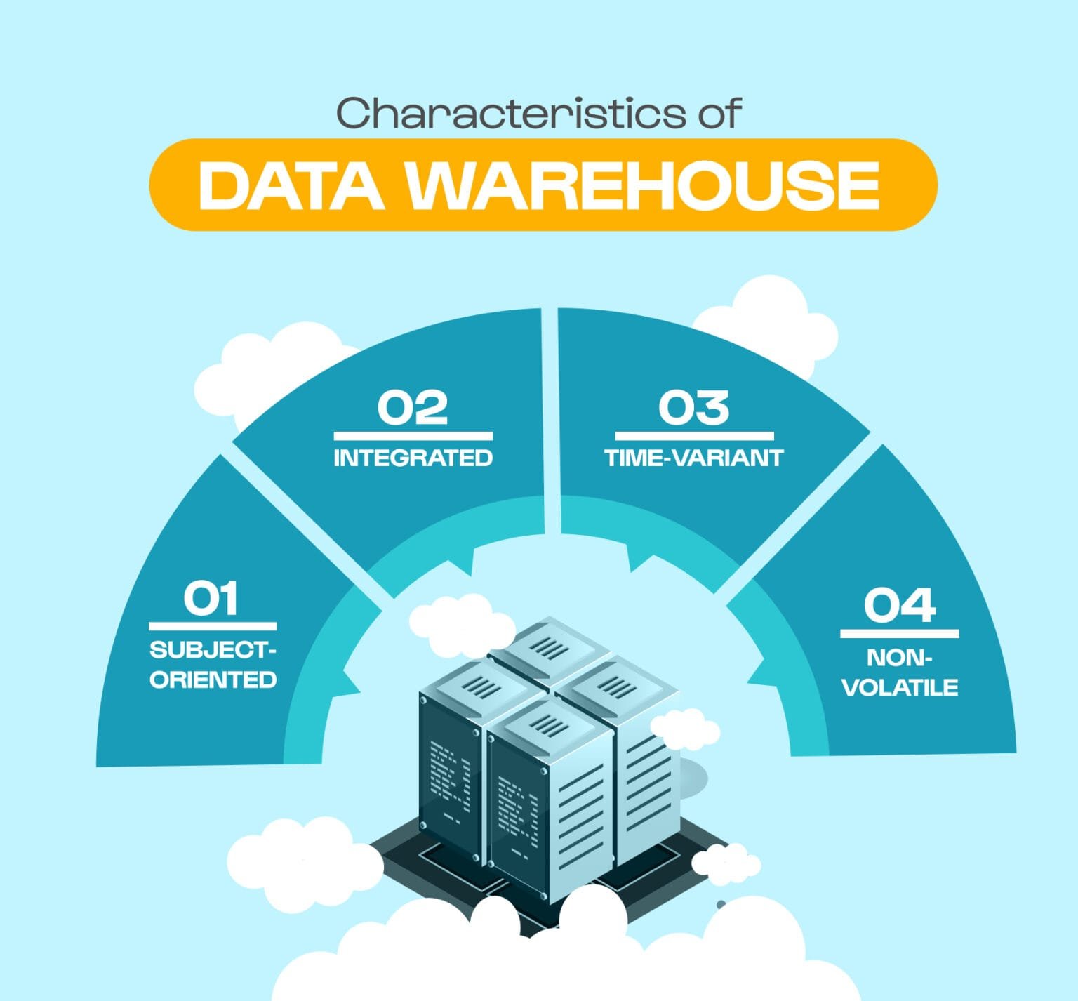 Complete Guide to Implement Data Warehouse Projects